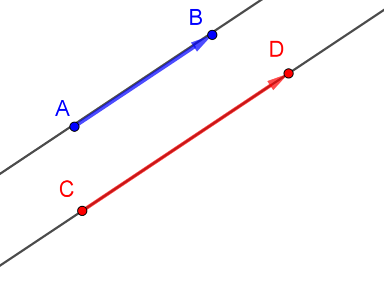 Vecteurs colinéaires dans le plan - Logamaths.fr