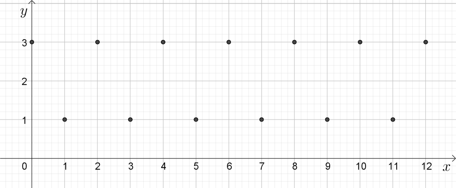 Comment déterminer la limite d'une suite numérique - Logamaths.fr
