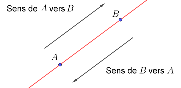 Vecteurs et translations - Logamaths.fr