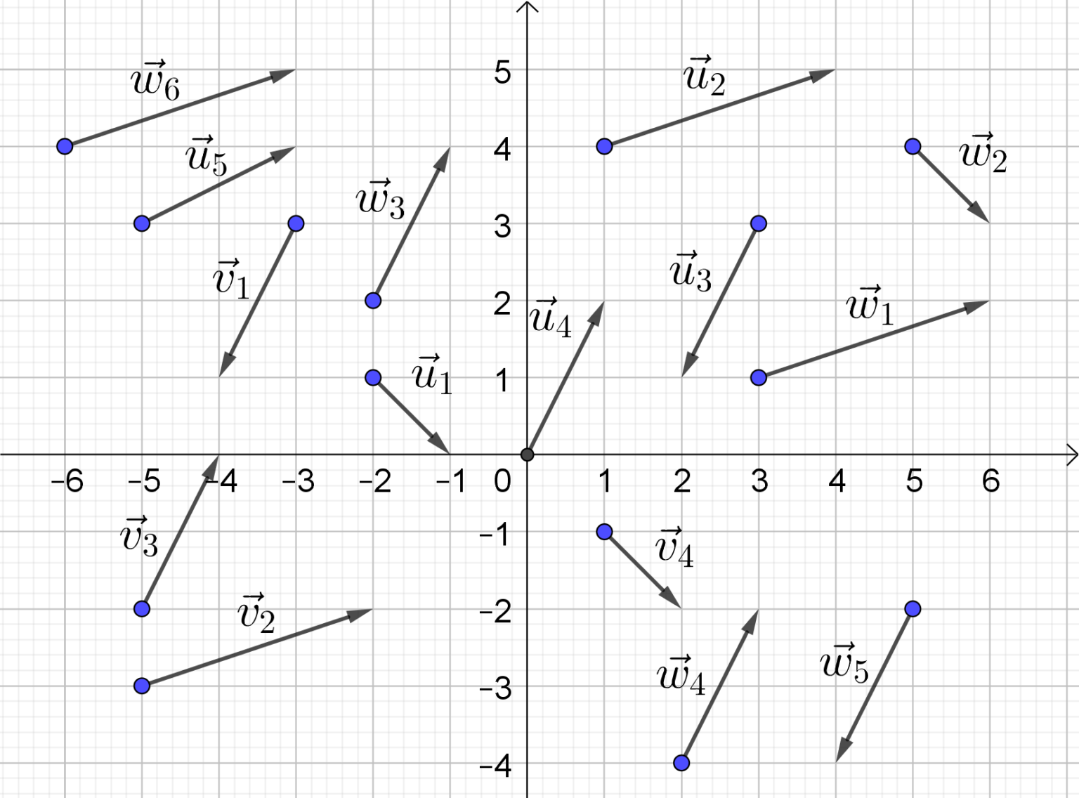 Représentation géométrique des vecteurs - Logamaths.fr