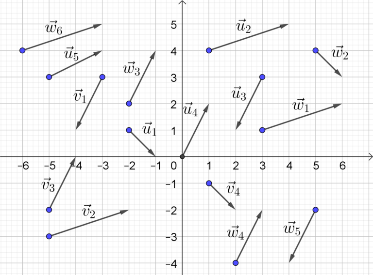 Représentation géométrique des vecteurs - Logamaths.fr