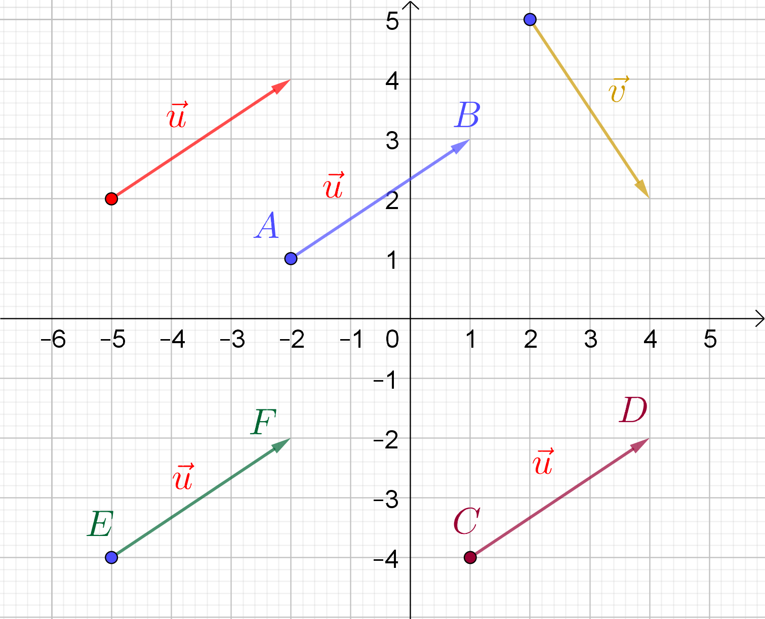 Représentation géométrique des vecteurs - Logamaths.fr