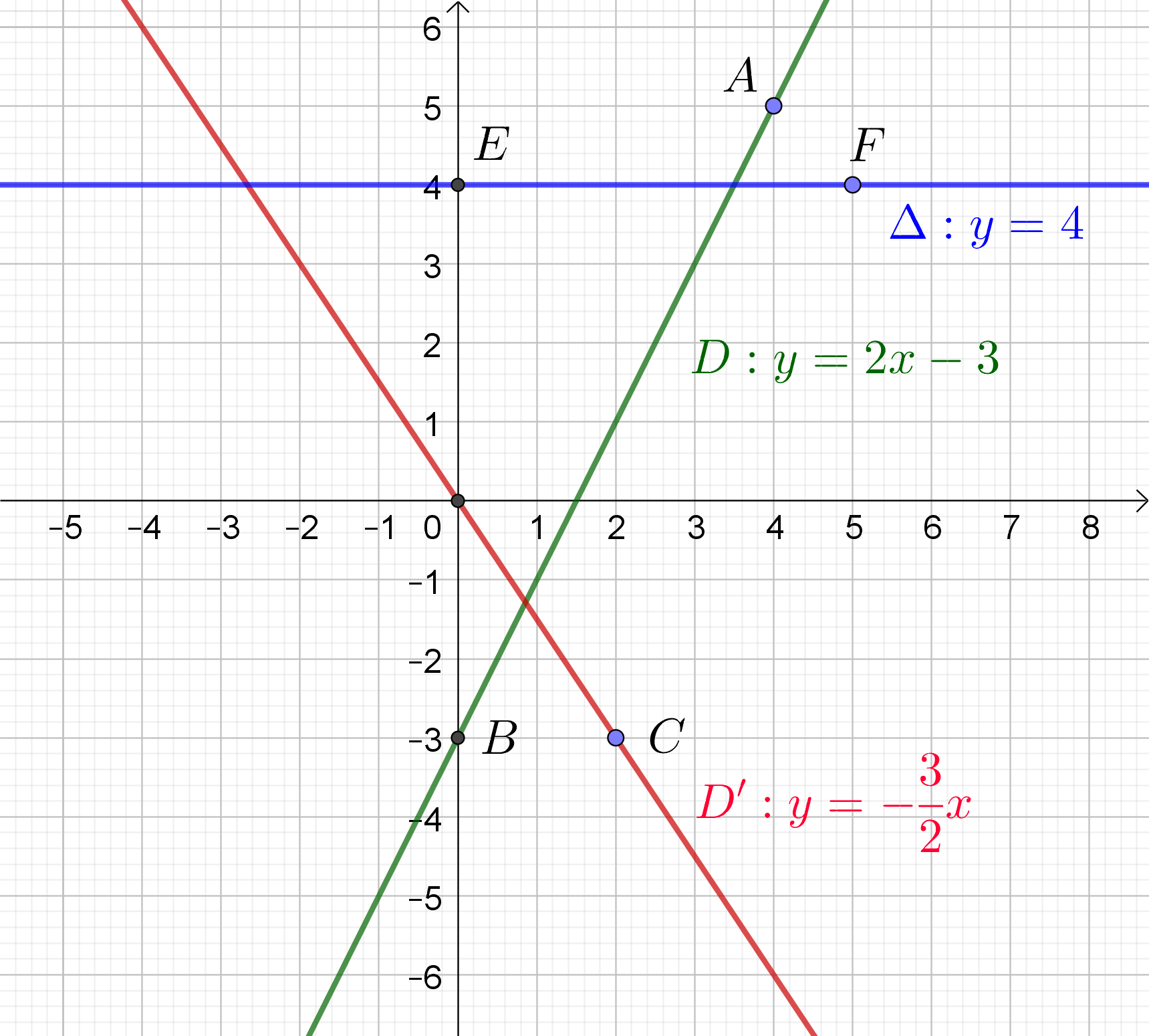 Fonctions affines. Fonctions linéaires - Logamaths.fr