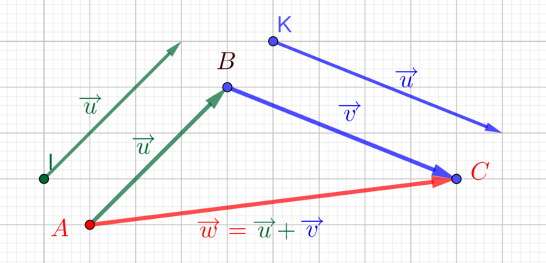 Notion de vecteurs dans le plan - Logamaths.fr