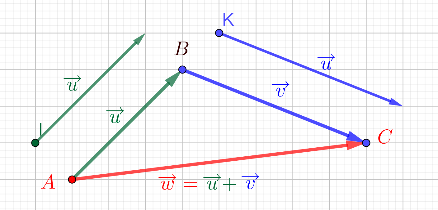 Notion de vecteurs dans le plan - Logamaths.fr