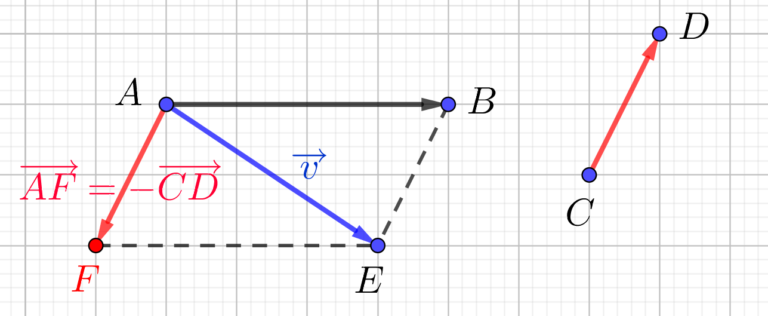 Notion de vecteurs dans le plan - Logamaths.fr