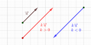 Notion de vecteurs dans le plan - Logamaths.fr