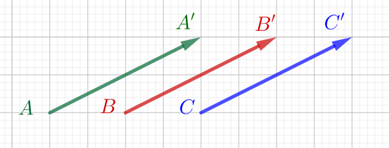 Notion de vecteurs dans le plan - Logamaths.fr