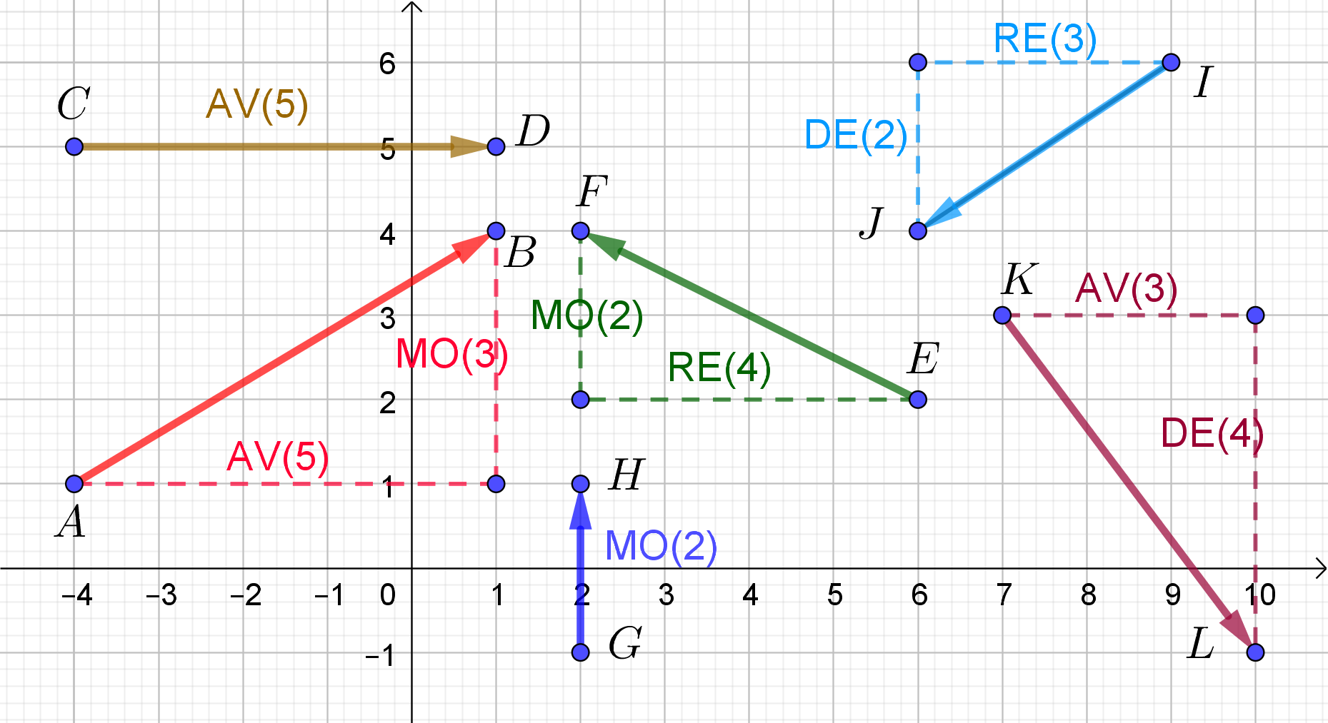 Base orthonormée. Coordonnées d’un vecteur dans un repère. - Logamaths.fr