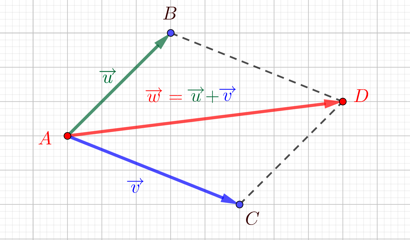 Notion de vecteurs dans le plan - Logamaths.fr