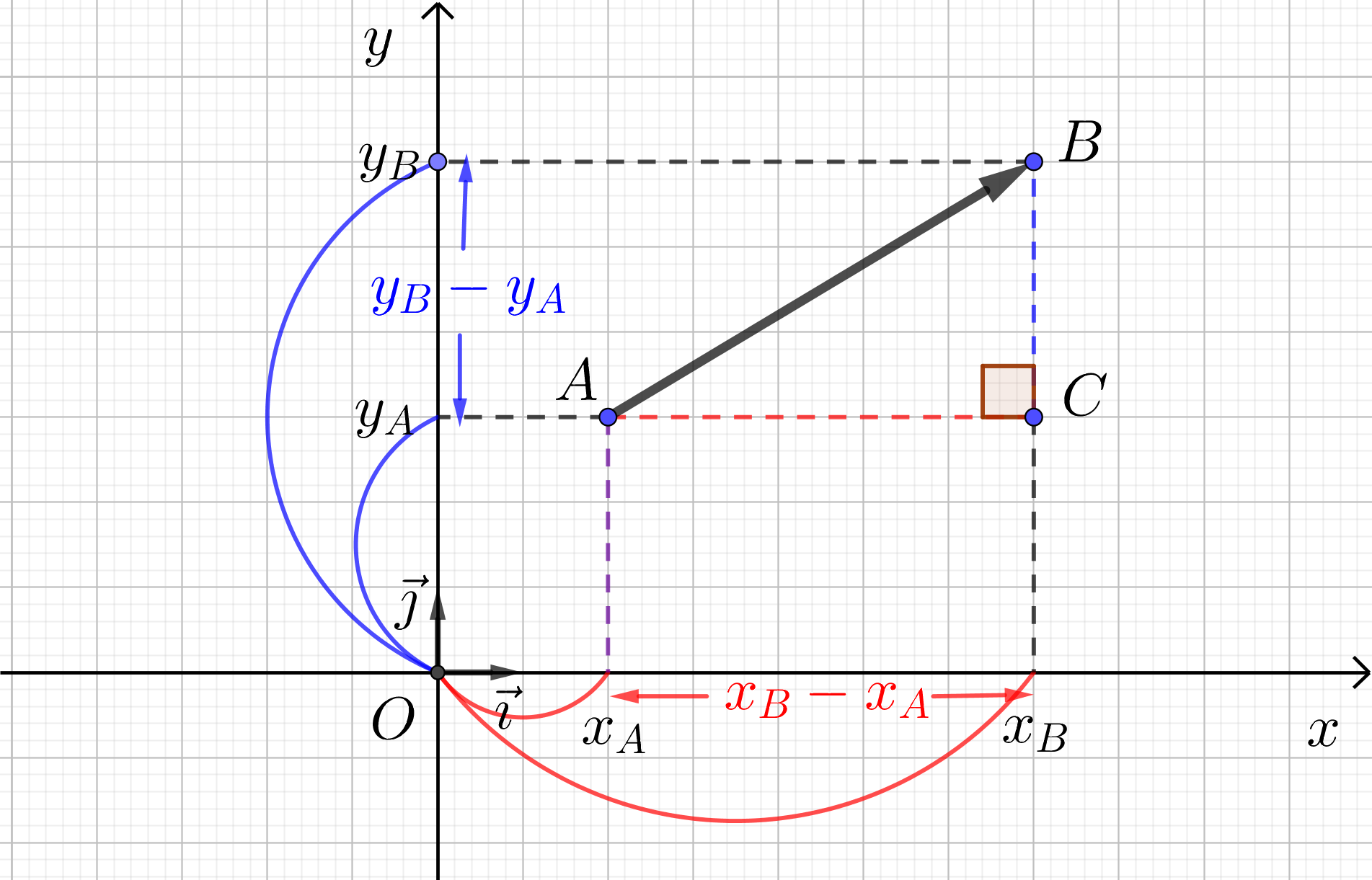 Norme d'un vecteur dans un repère orthonormé - Logamaths.fr