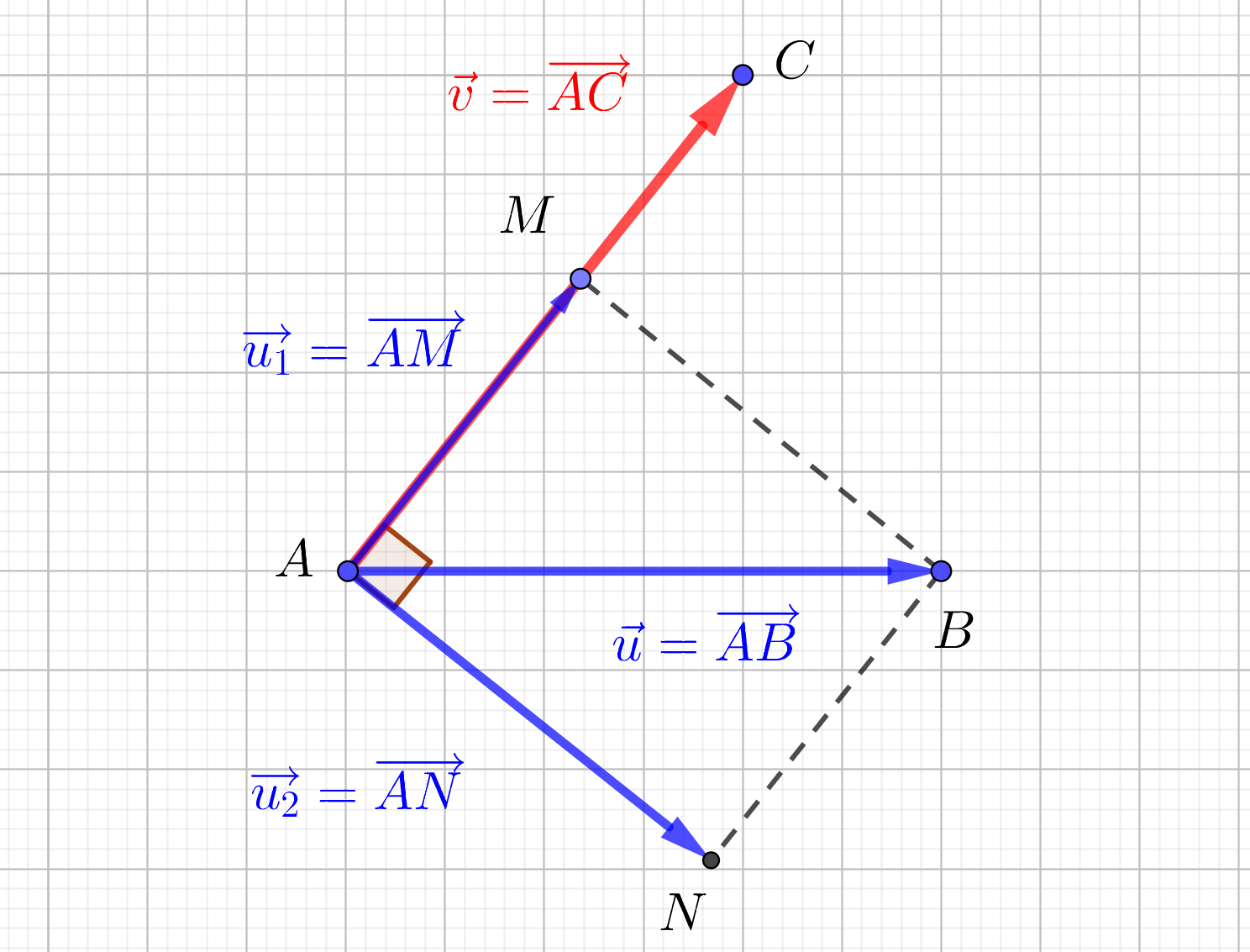 Produit scalaire et projection orthogonale - Logamaths.fr