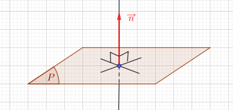 Vecteur normal à un plan. Équations cartésiennes dans l'espace - Logamaths.fr