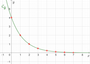 Suites géométriques Relation de récurrence Forme explicite. - Logamaths.fr