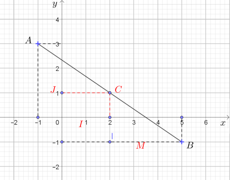 Coordonnées du milieu d'un segment dans le plan - Logamaths.fr