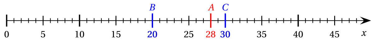 Comment encadrer un nombre par deux nombres entiers. - Logamaths.fr