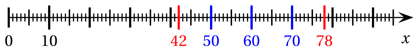 Intercaler ou insérer un nombre entre deux nombres entiers - Logamaths.fr