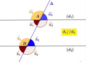 5ème. Angles correspondants. Définition, propriétés et applications ...