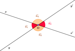 5ème. Angles opposés par le sommet. Définition, propriétés. - Logamaths.fr