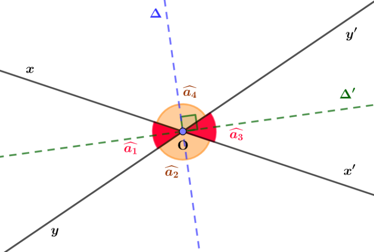 5ème. Angles opposés par le sommet. Définition, propriétés. - Logamaths.fr